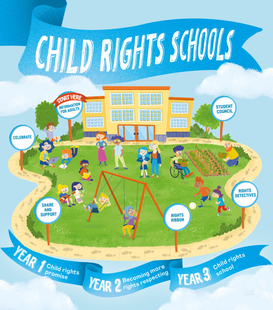 Rochestown ETNS is on a UNICEF ‘Child Rights Schools’ journey - Educate ...