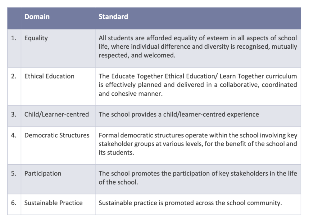 Quality Standards in Educate Together Schools - Educate Together